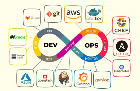 Understanding DevOps How It Improves Software Development