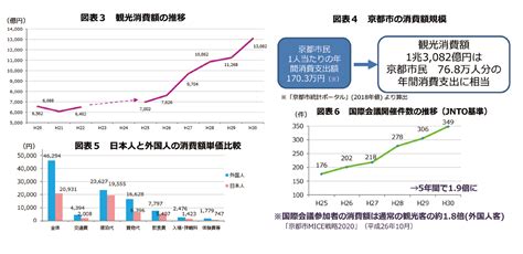 京都オーバーツーリズム騒動～「観光立国」という危うさ（前）｜netib News