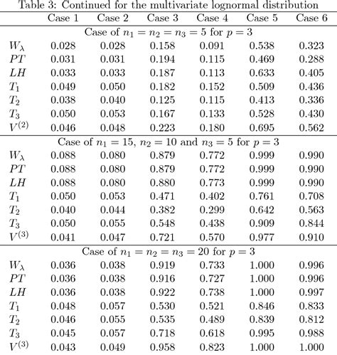 Table 1 From The Multivariate Multisample Nonparametric Rank Statistics For The Location