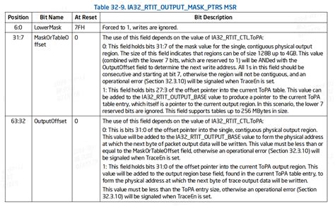 Intel Processor Trace（一） Csdn博客