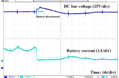 Figure 33 From Design And Implementation Of An Energy Management System For A Grid Connected