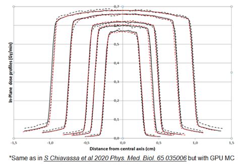 Micro Raystation Raysearch Laboratories