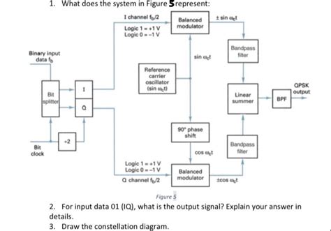 1 ﻿what does the system in figure5 ﻿srepresent2