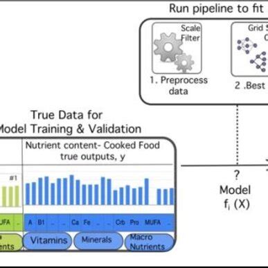 Overview Of Architecture Left To Right From Data Selection To