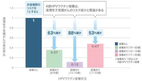 子宮頸がんとhpvワクチン わかりやすく解説します！ Part 2「hpvの特徴とワクチンの有効性」 東京ビジネスクリニック【公式