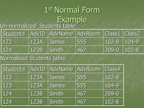 Normalization 1nf To 3nf With Same Example Ppt