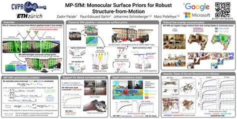 Cvpr Poster Mp Sfm Monocular Surface Priors For Robust Structure From