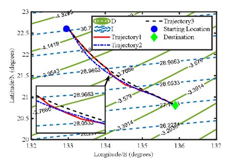 Simulation Without Geomagnetic Field Anomaly The Simulation