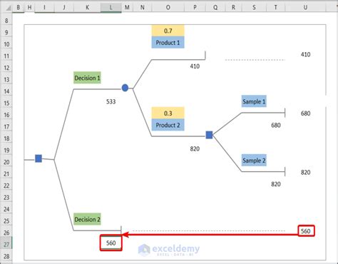 How To Make A Decision Tree Algorithm In Excel 3 Easy Examples