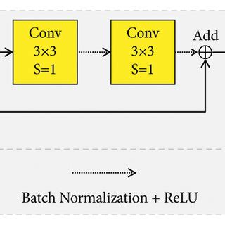 Modified Residual Architecture Of The First Stage Download Scientific Diagram