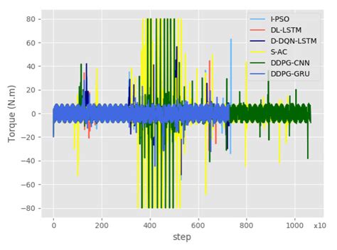 Jmse Free Full Text Auv Collision Avoidance Planning Method Based On Deep Deterministic