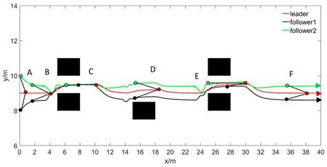 Robotics Free Full Text A Hybrid Motion Planning Algorithm For