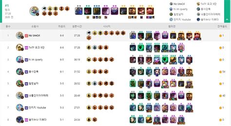 The Worlds Most Disgusting Akshan And Teemo Feat 6 Brawlers R