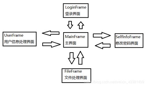 武汉理工大学 java面向对象与多线程综合实验 4 gui设计 武汉理工大学java多线程实验gui csdn博客