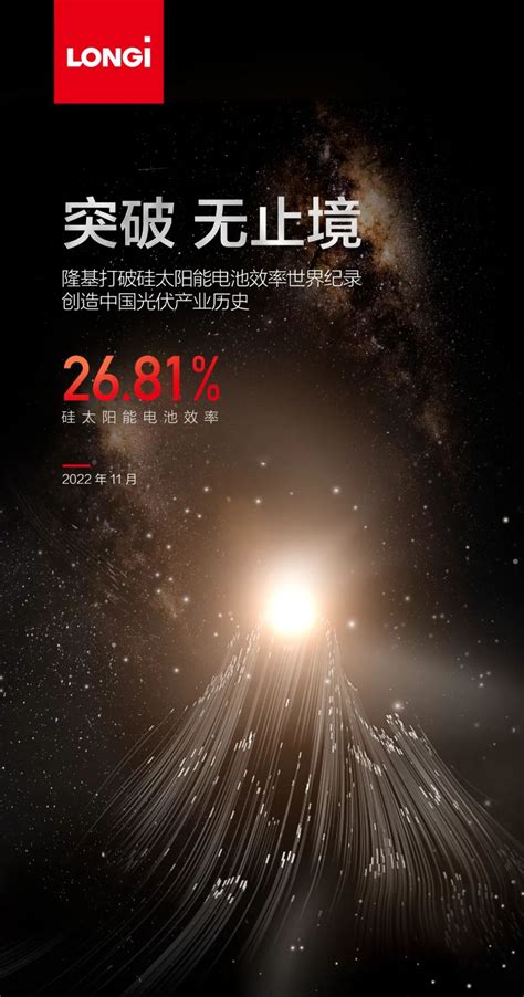 2681！隆基打破硅太阳能电池效率世界纪录 隆基绿能
