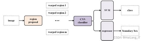 毕业设计：基于深度学习的台球挥杆路线规划系统 人工智能 python python基于opencvandyolo台球击球路线规划系统 csdn博客