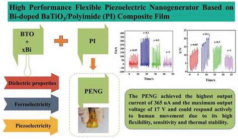 High Performance Flexible Piezoelectric Nanogenerator Based On Bi Doped Batio3polyimide