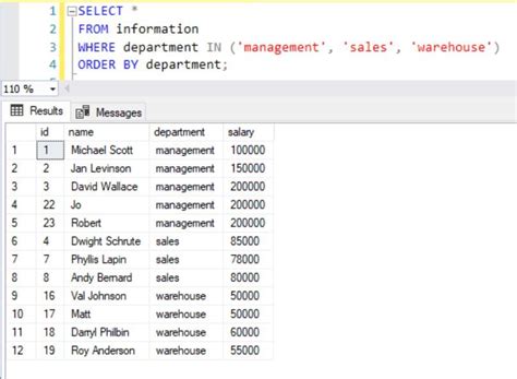 harsh mehta on linkedin 365daysofsql sql mysql dataanalytics