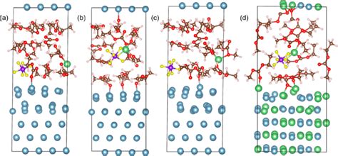 Optimized Surface−solvent−salt Model For The Al111 Surface With Lipf