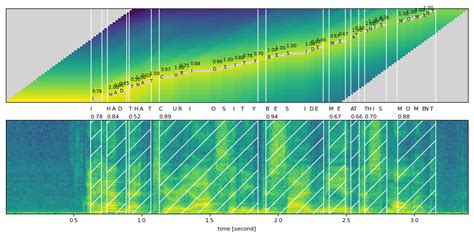 Forced Alignment With Wav2Vec2 Torchaudio 2 1 0 Documentation