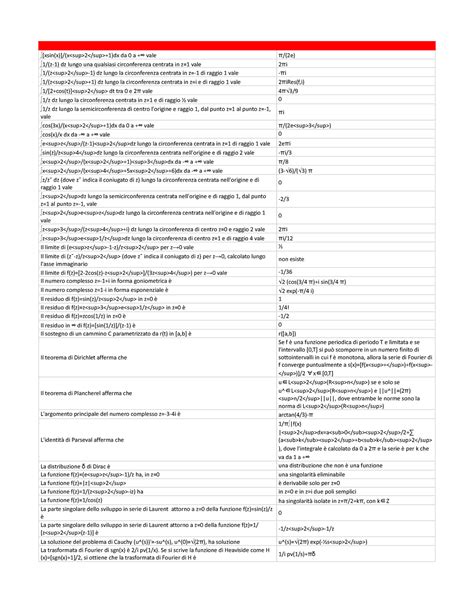 Paniere Metodi Matematici Per Lingegneria ∫ Xsinx X 2 1dx Da 0