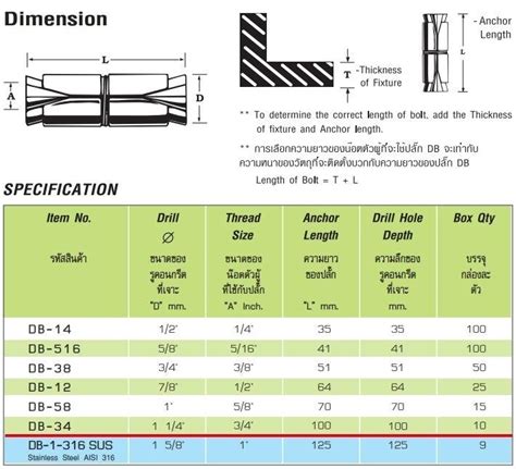 Fastenic Db 34 พุกตะกั่ว 3 4 นิ้ว X 100 มม บรรจุ 10 ตัว กล่อง Heretools