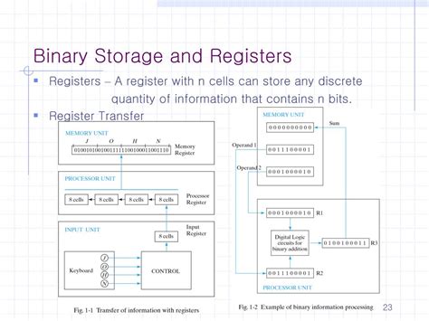 Ppt 1 Binary System Powerpoint Presentation Free Download Id5850547
