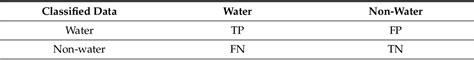 Table 3 From Combining Spectral Water Indices And Mathematical Morphology To Evaluate Surface