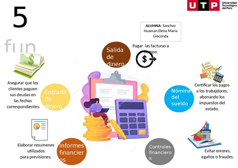 Semana 3 Tema 2 Tarea Funciones De La Contabilidad Docsity