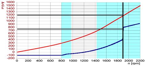 Energies Free Full Text Fault Ride Through Capability Analysis Frt In Wind Power Plants