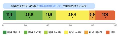Blog｜yamoryは5周年を迎えました Yamory 脆弱性管理クラウド Sbom対応