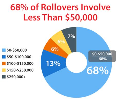 Set Font Sizes On Individual Labels In Anychart Stack Overflow