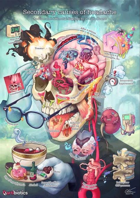 Dr Hafsa Abdul Rafeeq Posted On Linkedin