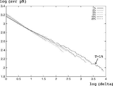 Logarithmic Transformation On The Curves Of Fig 9 URLs Download Scientific Diagram