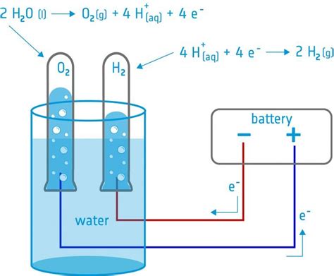 Power From Water How To Produce Oxygen And Hydrogen On The Moon Moon Camp Challenge