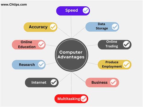 Discover More Than 241 Computer Chart Paper Drawing Best