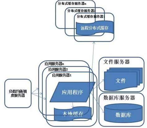 Java应用一般架构 达内Java培训机构