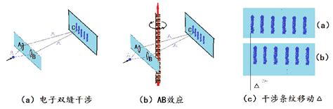 科学网—《硅火燎原》 28 Ab效应和贝里几何相 张天蓉的博文