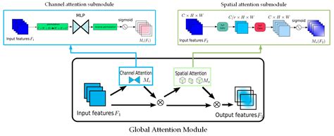 Detecting Road Intersections From Crowdsourced Trajectory Data Based On