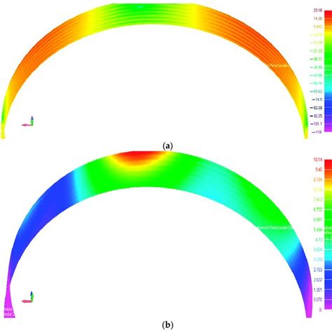 Stress Strain State Of A Transport Construction With Cms With