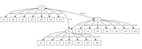 Why Do Matrices Of Simulation Data Generated In R Create Strongly