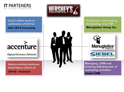 ERP Implementation Failure Case Study PDF Business Business And Finance