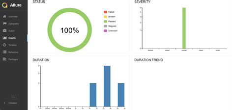 Integration Of Allure Report With Pytest Qa Automation Expert