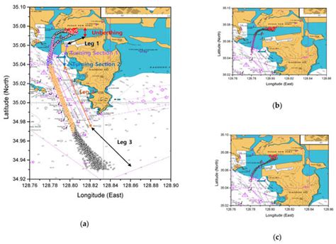 Applied Sciences Free Full Text An Ais Data Driven Approach To Analyze The Pattern Of Ship
