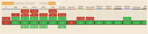 How To Make Responsive Images With CSS HTML WordPress More