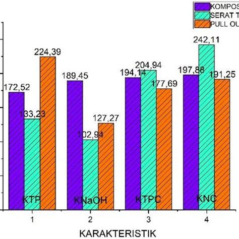 Gambar 6 Hasil Uji Tarik Dapat Dilihat Gambar 6 Hasil Uji Tarik Download Scientific Diagram