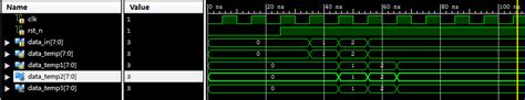 Verilog仿真中阻塞赋值和非阻塞赋值的先后问题verilog 每周期先执行阻塞赋值还是非阻塞幅值 Csdn博客