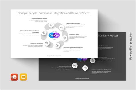 Devops Lifecycle Continuous Integration And Delivery Process Presentation Template
