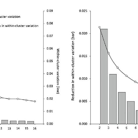 Within Cluster Variation Black Solid Line And Its Reduction Gray