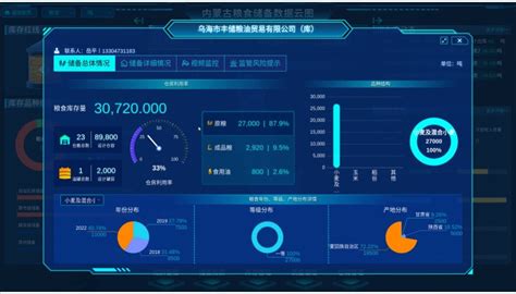 乌海市发展和改革委员会 乌海市全力推进粮食购销领域信息化“穿透式”监管